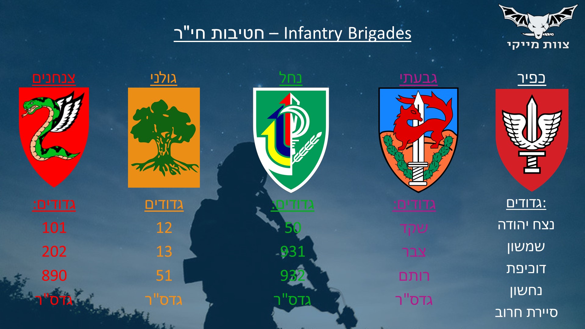 Combat Units Of The IDF – Tzevet Mikey – צוות מייקי